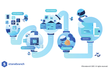 Data Pipeline Orchestration | Stonebranch