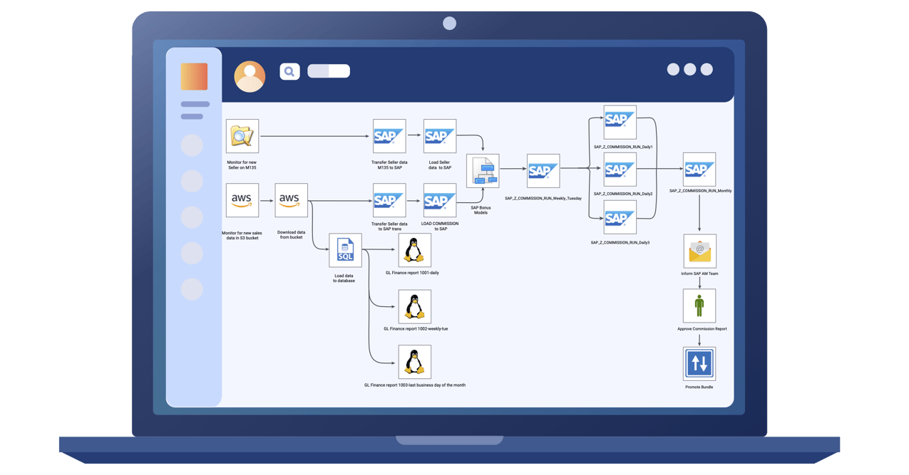SAP Job Scheduling and Workload Automation | Stonebranch