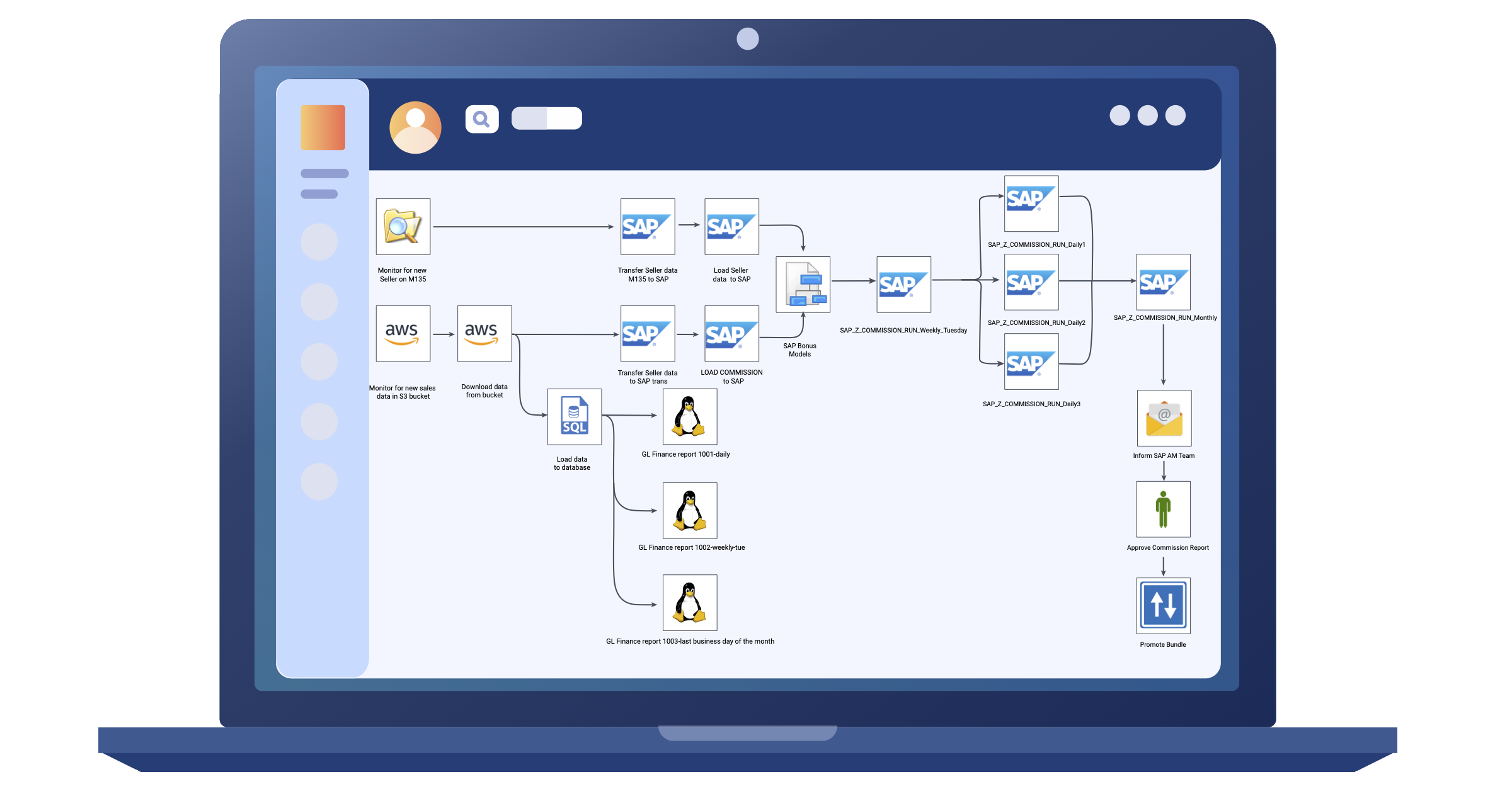 SAP Job Scheduling and Workload Automation | Stonebranch